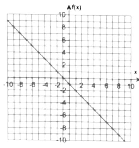 Answered Use The Given Graph To Determine The Bartleby