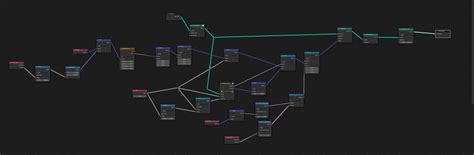 Sean On Twitter The Three Node Screenshots Here Include The