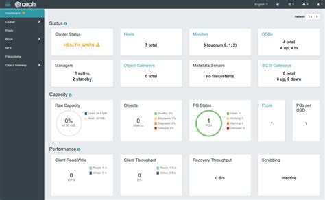 Ceph Dashboard Install Ubuntu