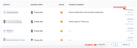 CSAT Reports Voxsig Docs