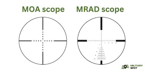 What Is Mrad In Optics Explained Military Spot