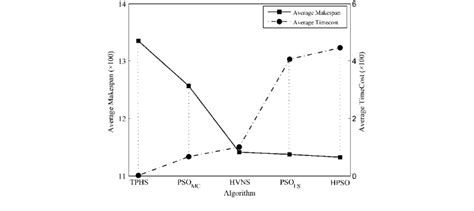 Relationship Of Algorithmic Searching Quality And Computational Time