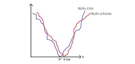 Maximum Likelihood Estimation Analytics Vidhya