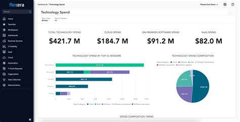 FinOps Solutions Optimize Cloud Spend Drive Financial Efficiency
