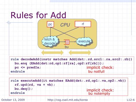 Ppt Asynchronous Pipelines Concurrency Issues Arvind Computer