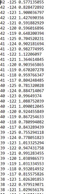 Can I Turn A Txt File Back Into A Grd File Without Disturbing It Qanda Gmt Community Forum