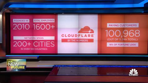 Were Literally Building Our Own Network Cloudflare Ceo