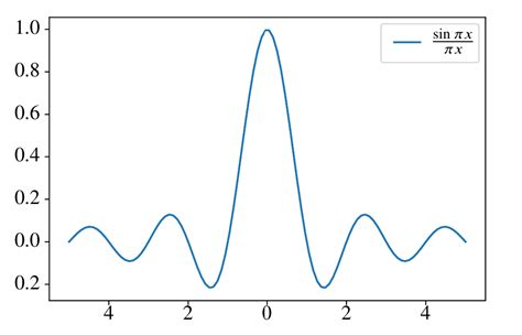 A Better Guide On Producing High Quality Figures In LaTeX Using Matplotlib Alan Xiangs Blog