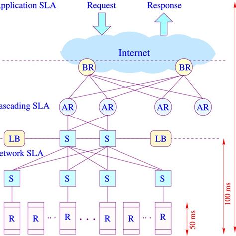 A Configuration Of Data Center Cluster Network Download Scientific