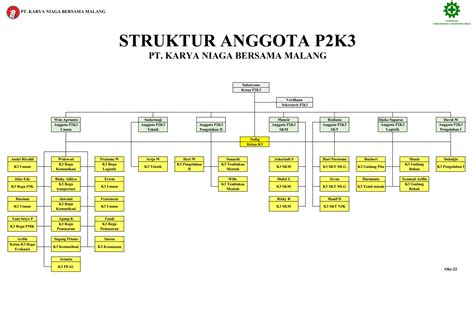 Struktur P2k3