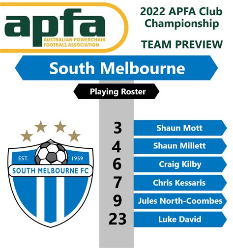 2022 Club Championship Australian Powerchair Football Association
