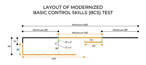 Understanding The Basic Vehicle Control Bcs Skills Test