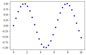 Data Visualization Using Seaborn And Types Of Plots In Seaborn Pianalytix Machine Learning