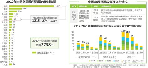 中国制造业数字化转型，智慧化系统建设大纲 知乎