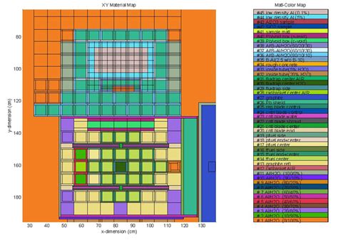 B Expanded View Of Core And Fni From Xy Computational Model Download Scientific Diagram