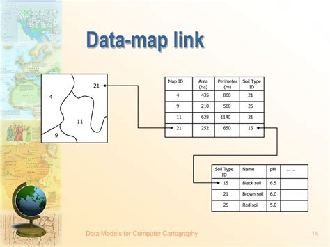Ppt Data Models For Computer Cartography Powerpoint Presentation