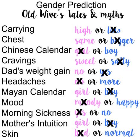 Work It Mommy Take A Guess Gender Predictions Baby