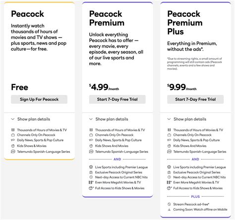 Peacock Plans And Prices 2025 Javier Blake