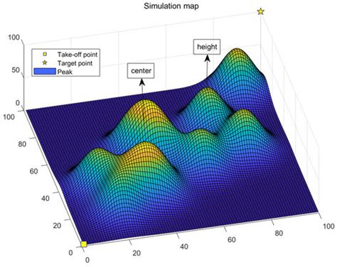 Applied Sciences Free Full Text Three Dimensional Path Planning For Post Disaster Rescue Uav