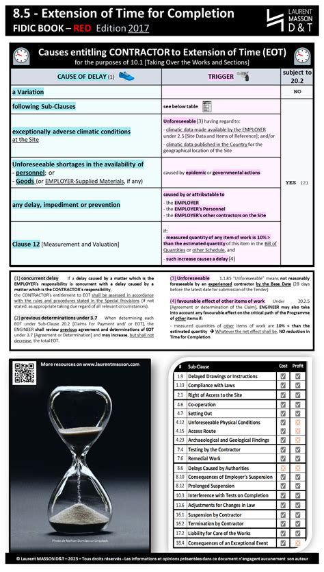 Fidic Sub Clause 8 5 Extension Of Time For Completion