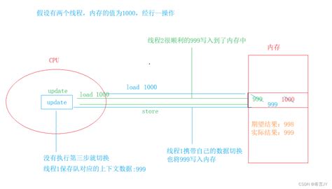 Linux：线程互斥 锁概念 锁原理 代码实现linux线程锁是怎么实现的 Csdn博客