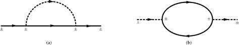One Loop Corrections To The Fermion A And Boson B Two Point