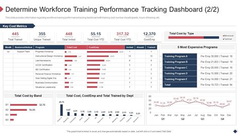 F94 Employee Coaching Playbook Determine Workforce Training Performance Tracking Dashboard