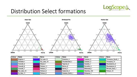 Using Logscope™ For Spectral Gamma Ray Insights