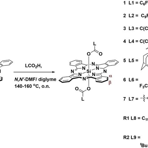 Synthesis Of Sipc Complexes 1 7 And Benchmark Complexes R1 And R2