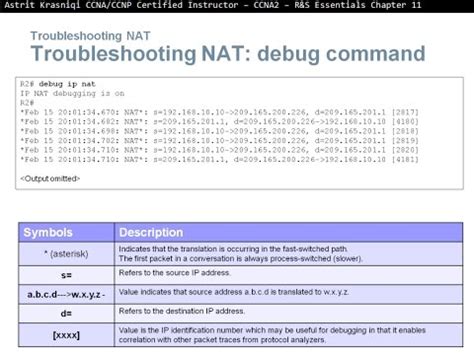 Troubleshooting NAT CCNA Chapter NAT YouTube