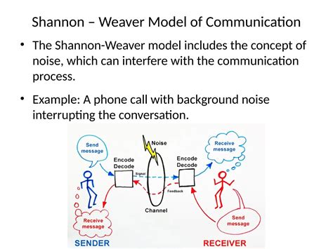 various models of communication in oral comm pptx