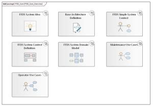 New SYSMOD MDG Technology For Enterprise Architect 14 Available Model