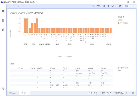 biルールで形態素分析：spotfire nmecab iron python datatable