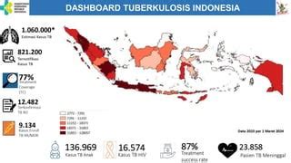 Tatalaksana Pemberian Terapi Pencegahan TPT TB Pdf PDF Tatalaksana Pemberian Terapi Pencegahan TPT TB Pdf PDF
