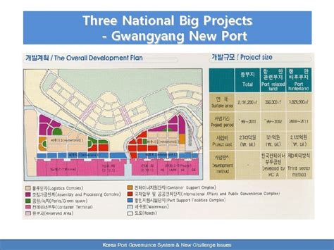 Ichca Conference Korea Port Governance System And New