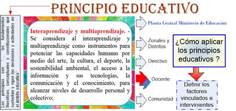 Sociedad de Investigación Pedagógica Innovar SIPI Principios