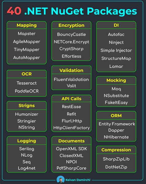 Burak Yıldız On Linkedin Dotnetcore Automapping Validation