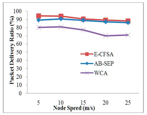 A Hybrid Deep Learning Model Using Cnn And K Mean Clustering For Energy