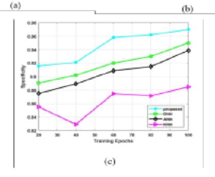 A Novel Meta Heuristic Approach With Optimal Deep Learning Neural