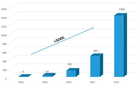 Drones Free Full Text Accelerating Use Of Drones And Robotics In
