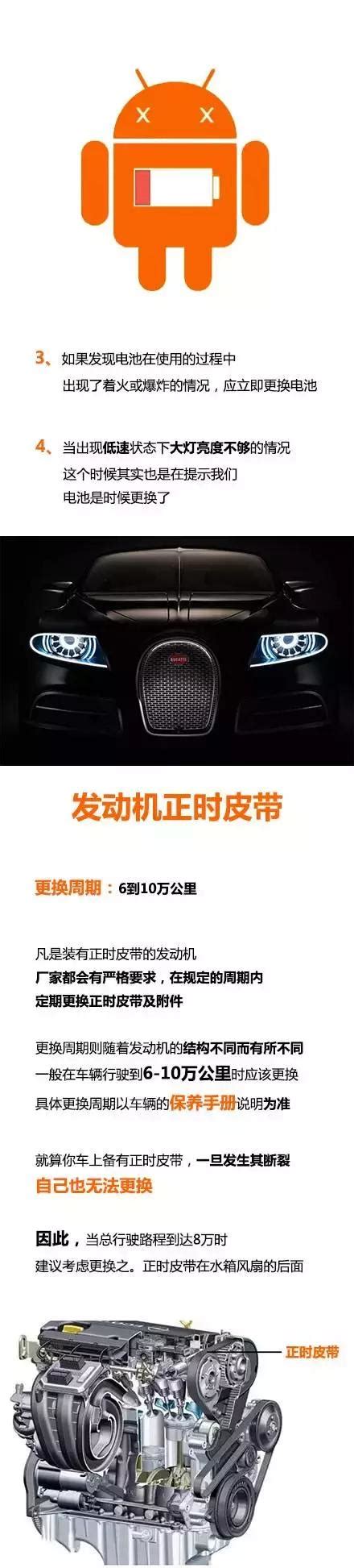 汽車零部件更換周期一覽 每日頭條