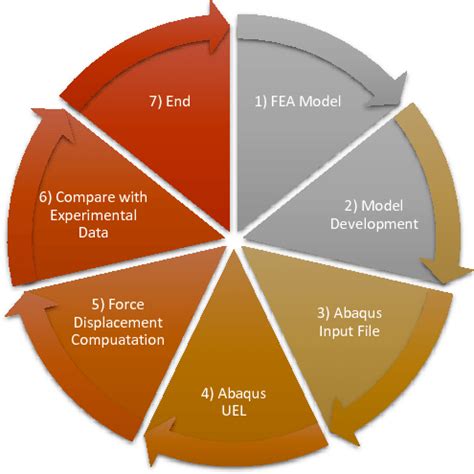 Workflow Development Download Scientific Diagram