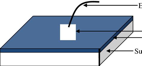 Schematic Of Sensor Design Download Scientific Diagram