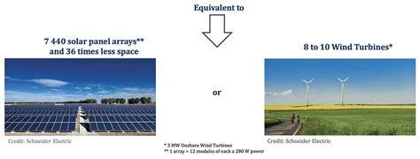 Osmotic Power The Blue Energy September 2022 Daydream