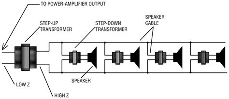 Guide To Constant Voltage Systems