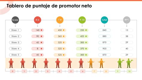 plantillas y estrategias de Net Promoter Score para superar los desafíos empresariales