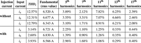 Comparison Of Input Current With And Without Injection Current Under