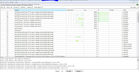 Java Mon Amour Monitor Cpu Usage Per Thread In Java