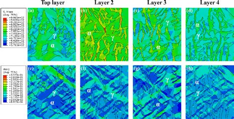 Contour Plots Of Von Mises Stress And Equivalent Plastic Strain Under