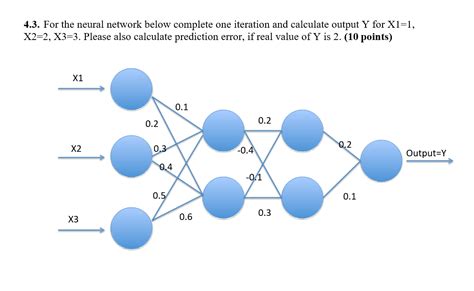 Solved For The Neural Network Below Complete One Chegg